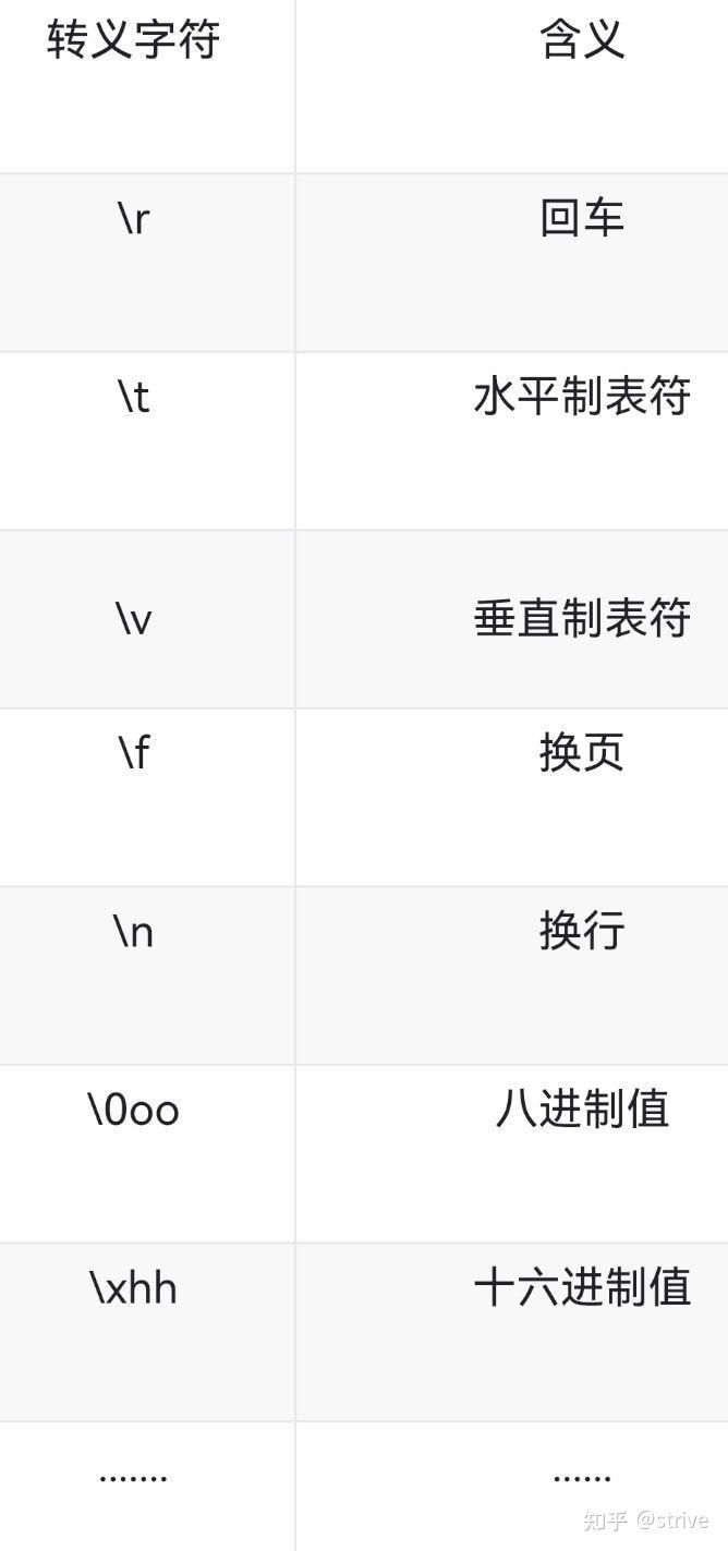 字符 char类型(C语言) - 知乎