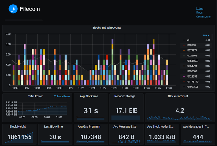 如何查看Filecoin网络存储提供商详细数据？ - 知乎
