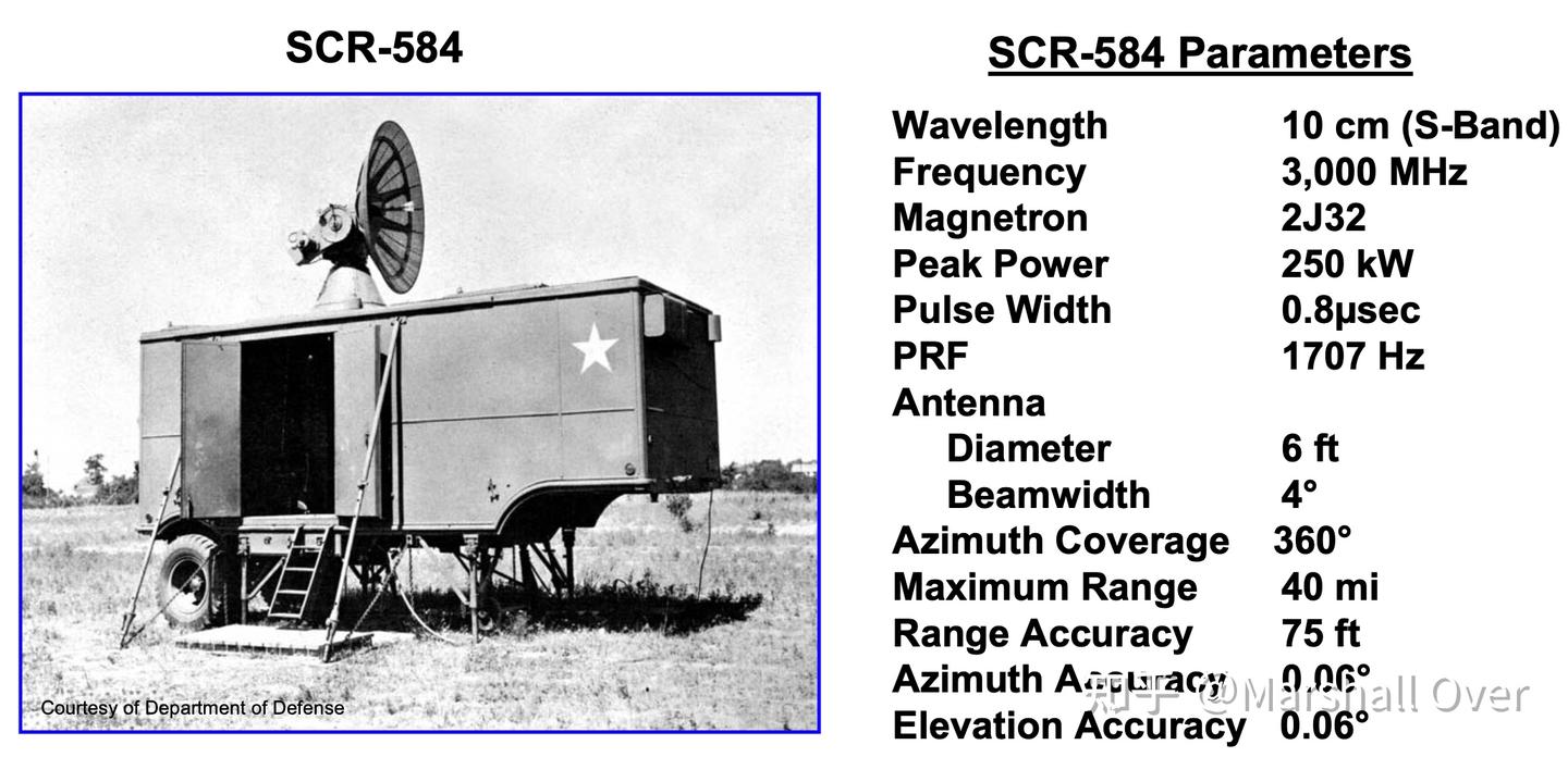 (一)MIT公开课雷达系统工程之基本介绍(上) - 知乎
