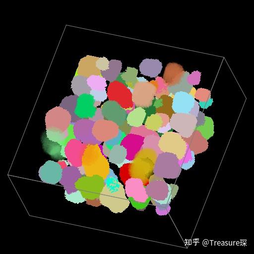Cellpose——3D细胞分割 - 知乎