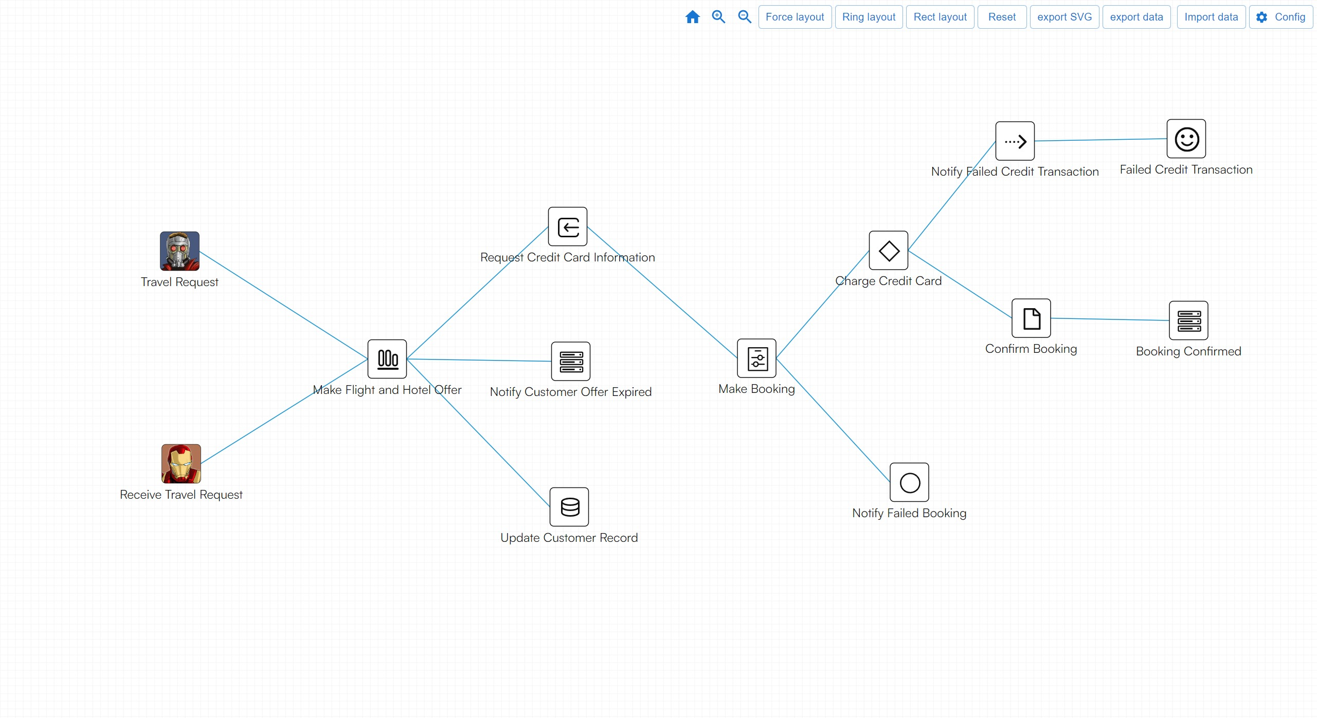 D3.js开发数据可视化，性能方面和highcharts,echarts对比区别是什么？哪个性能更好的使用在PC端 - 知乎