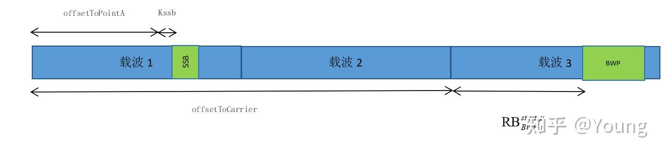 5G全流程详解3：SIB1 - 知乎