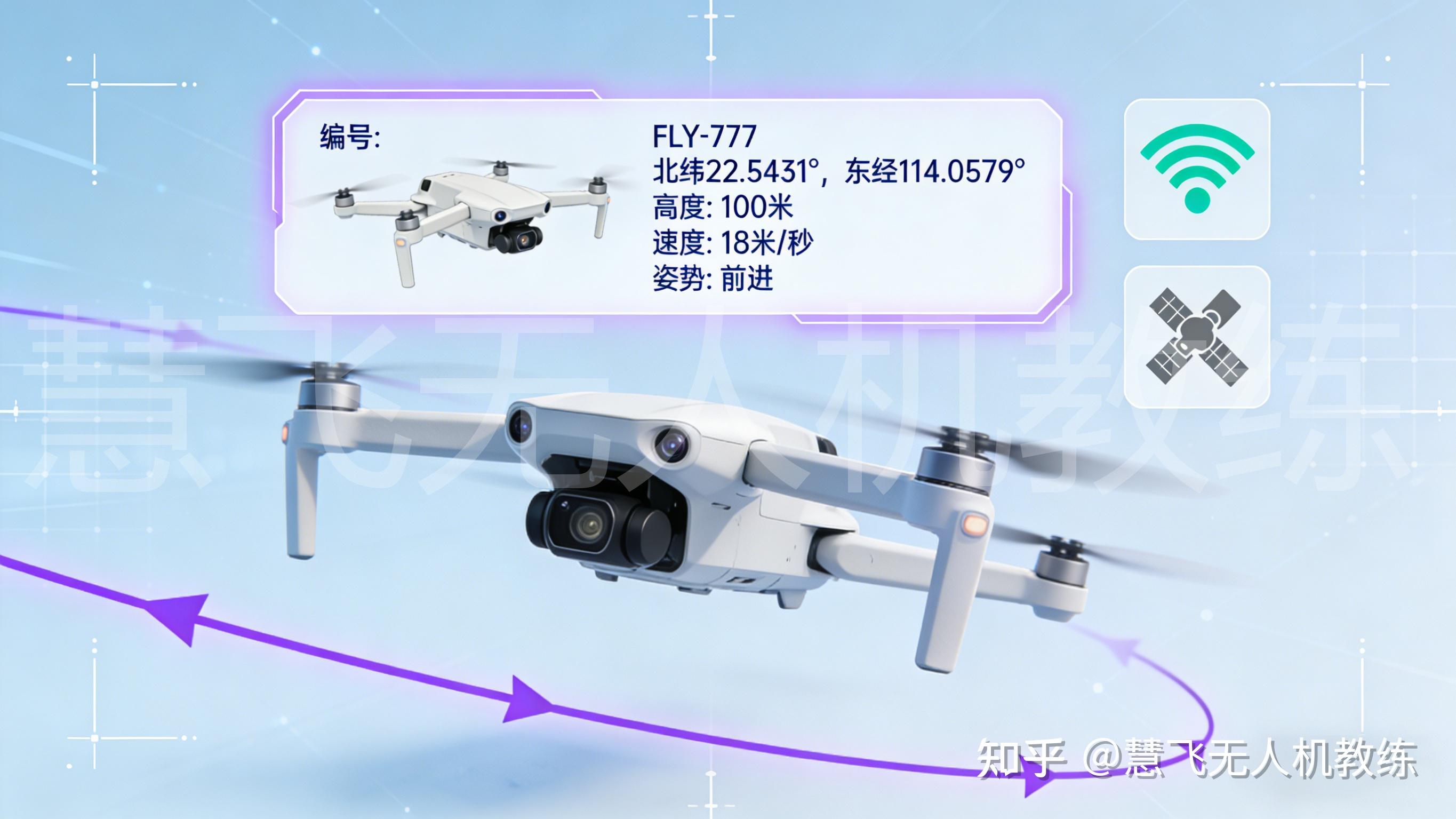 致所有飞手的一封信：你的无人机即将“强制上户口”，2026年起，这些事必须知道！ - 知乎