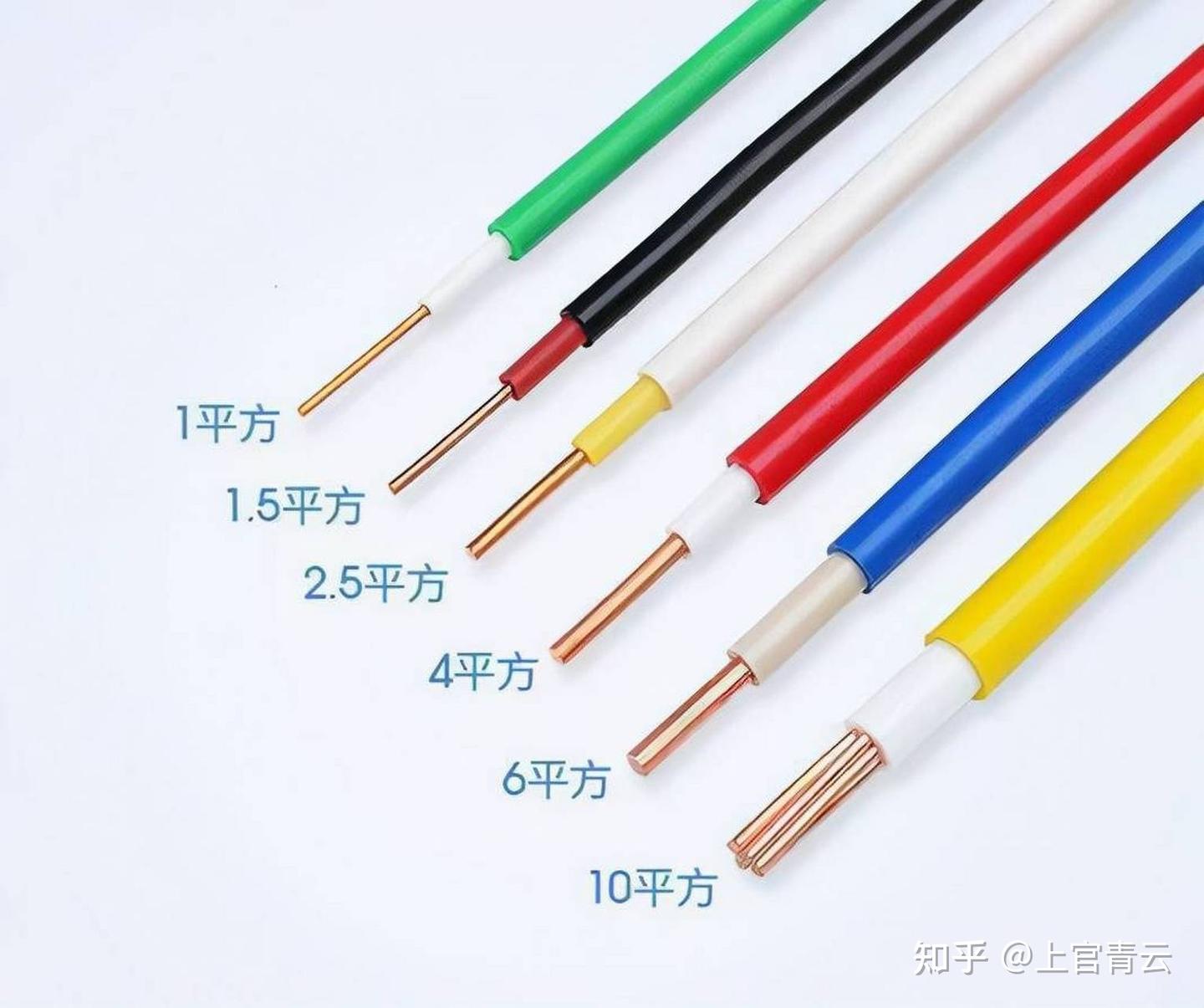 WDZ-BYJ 与 BV 电线的对比解析 - 知乎