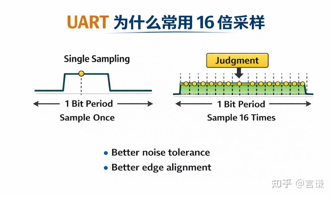 UART 波特率为什么常设为 115200 bps？ - 知乎
