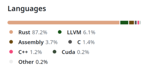 NVIDIA会用Rust重构CUDA内核吗？ - 知乎