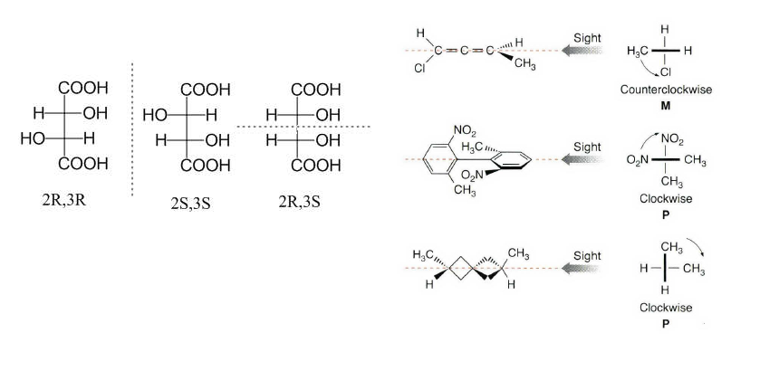 R-S构型标记法该怎样去理解？ - 知乎