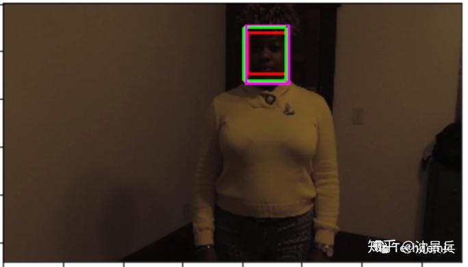 Kaggle DFDC挑战赛(附Top5% 解决方案) - 知乎