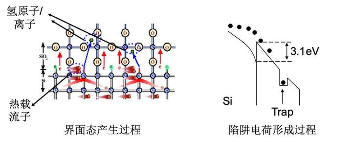 二谈HCI 一说LTOL - 知乎
