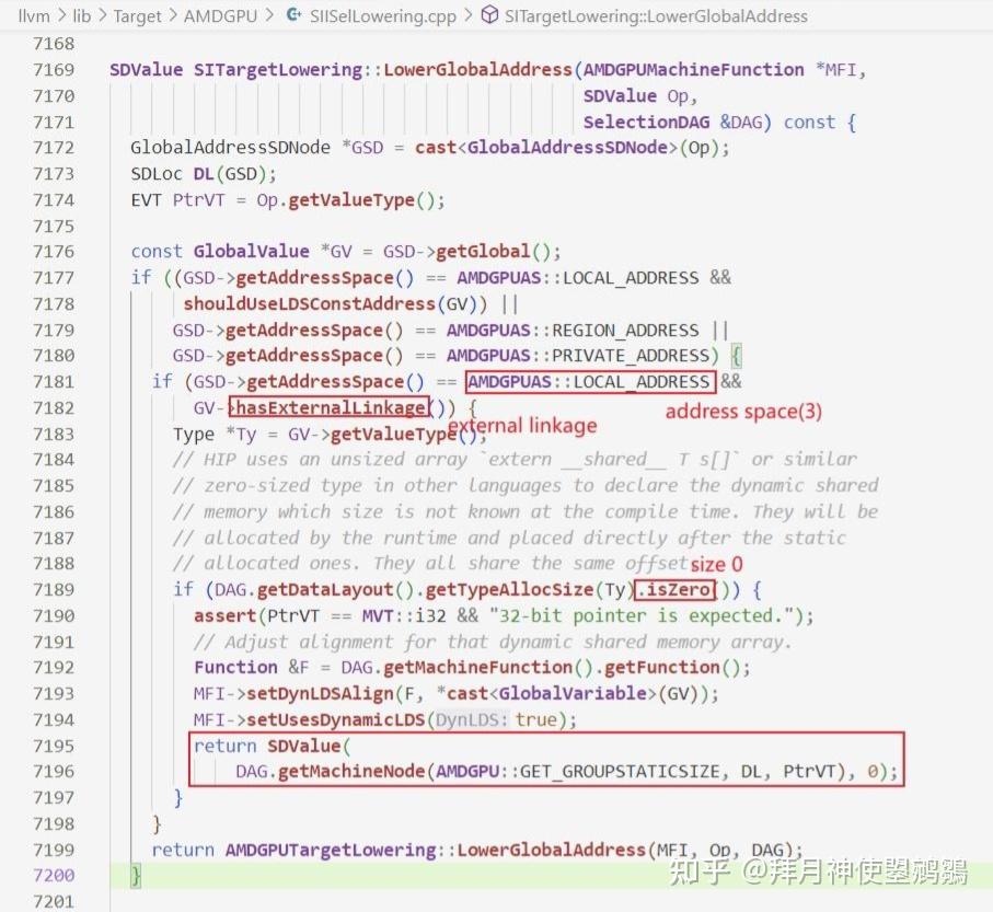 Triton想利用Shared Memory，为什么要声明一个没有定义的外部符号？ - 知乎