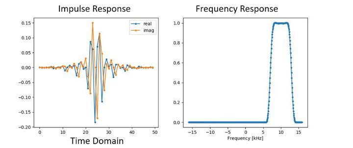 8、滤波器 【入门软件无线电（SDR）】PySDR：使用 Python 的 SDR 和 DSP 指南 - 知乎