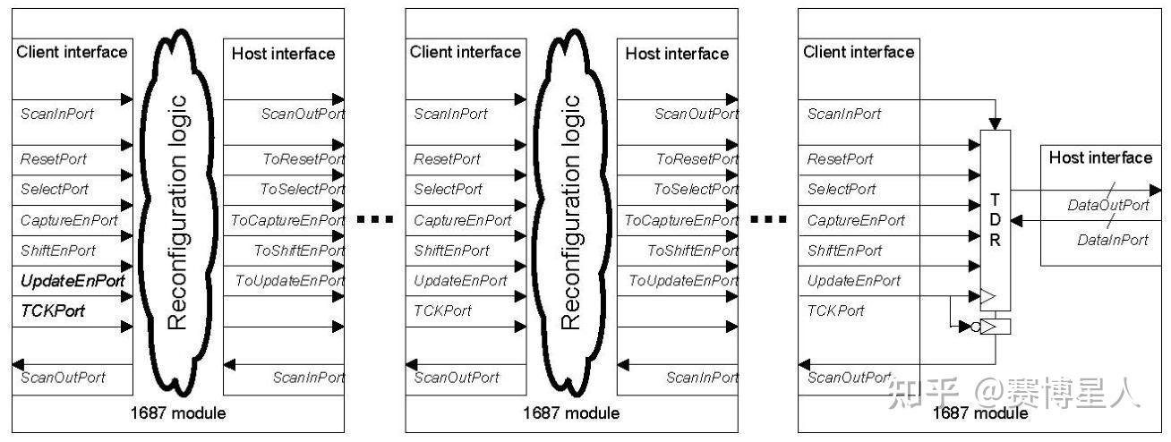 4-IJTAG Hardware architecture（硬件架构） - 知乎