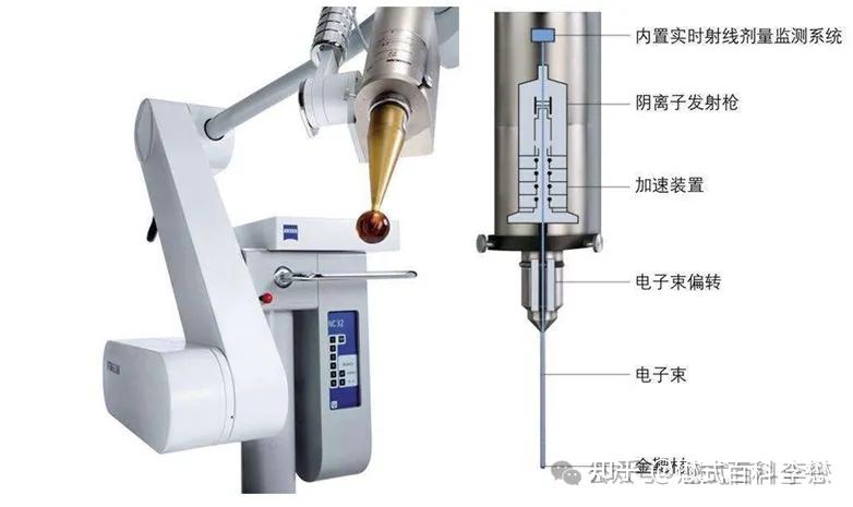 放射治疗原理、流程、常用技术及临床应用 - 知乎