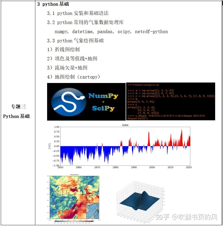 【气象模式】WRF、python-WRF融合技术、Calpuff、CMIP6、未来大气污染变化模拟、温室气体排放模拟 - 知乎