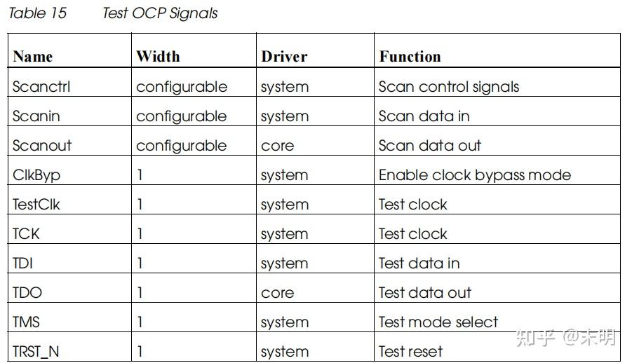 OCP基础概念总结 - 知乎