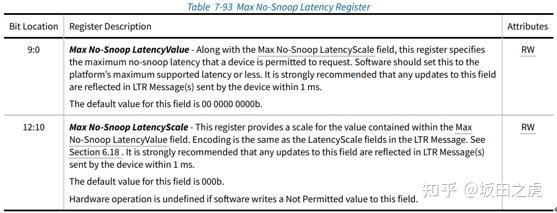 PCIe协议学习-AtomicOps和LTR简介 - 知乎