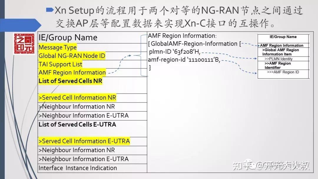 5G两类Xn最重要的流程消息 - 知乎