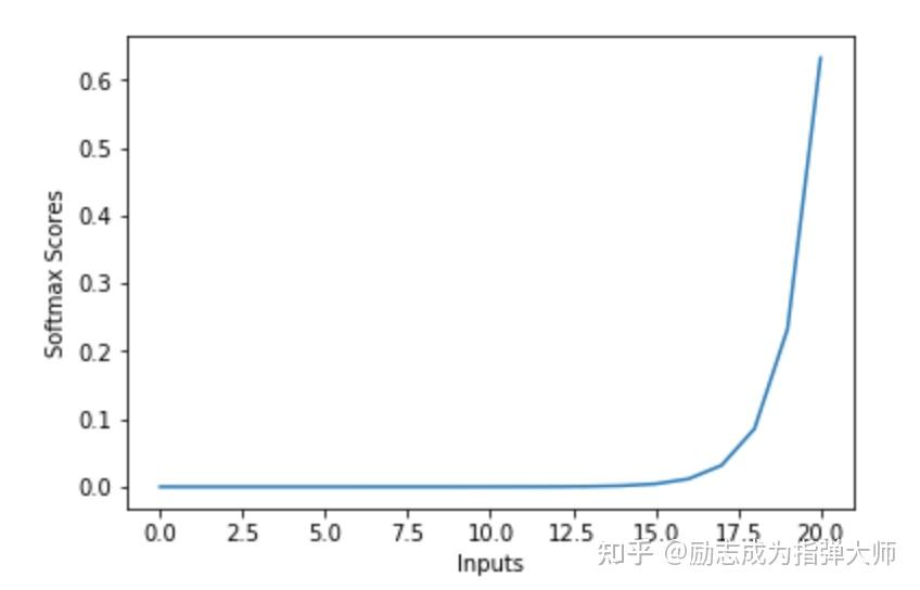 激活函数(Activation Function) -- 从线性转向非线性 - 知乎