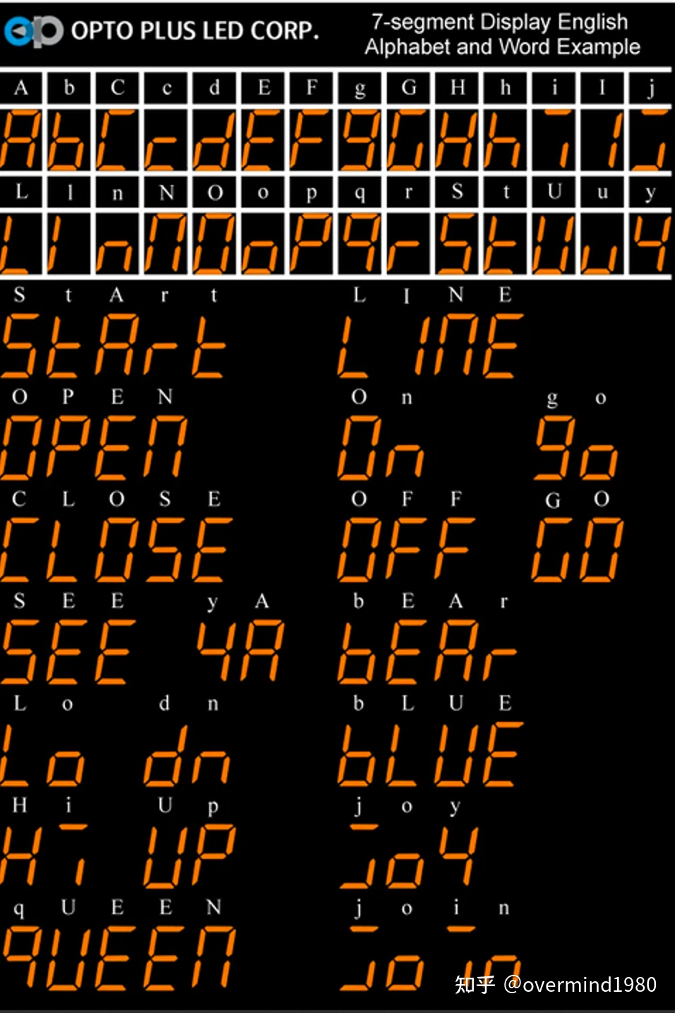 [oeasy]python0106 七段数码管_显示字母_BP机 - overmind1980 - 博客园