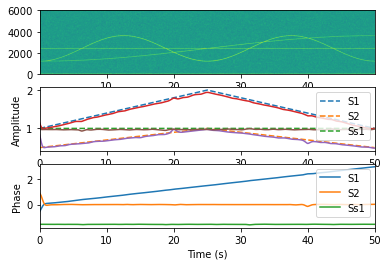 基于python的Void-Kalman滤波方法 - 知乎
