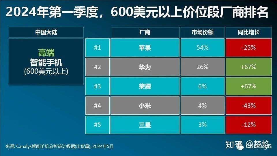 华为畅享 70 X 手机搭载麒麟 8000A 5 G 处理器，该产品配备了哪些亮眼性能？ - 知乎