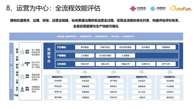 DataOps 在联通数科的实践 构建数据治理研发运营一体化能力 - 知乎