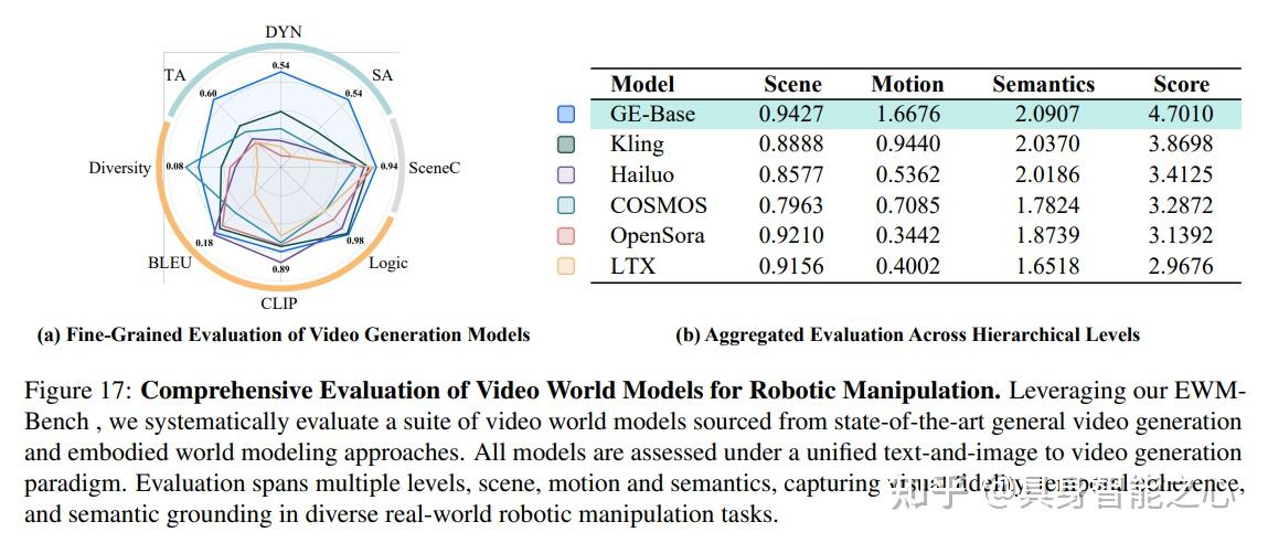 Genie Envisioner：面向机器人操作的统一世界基础平台 - 知乎