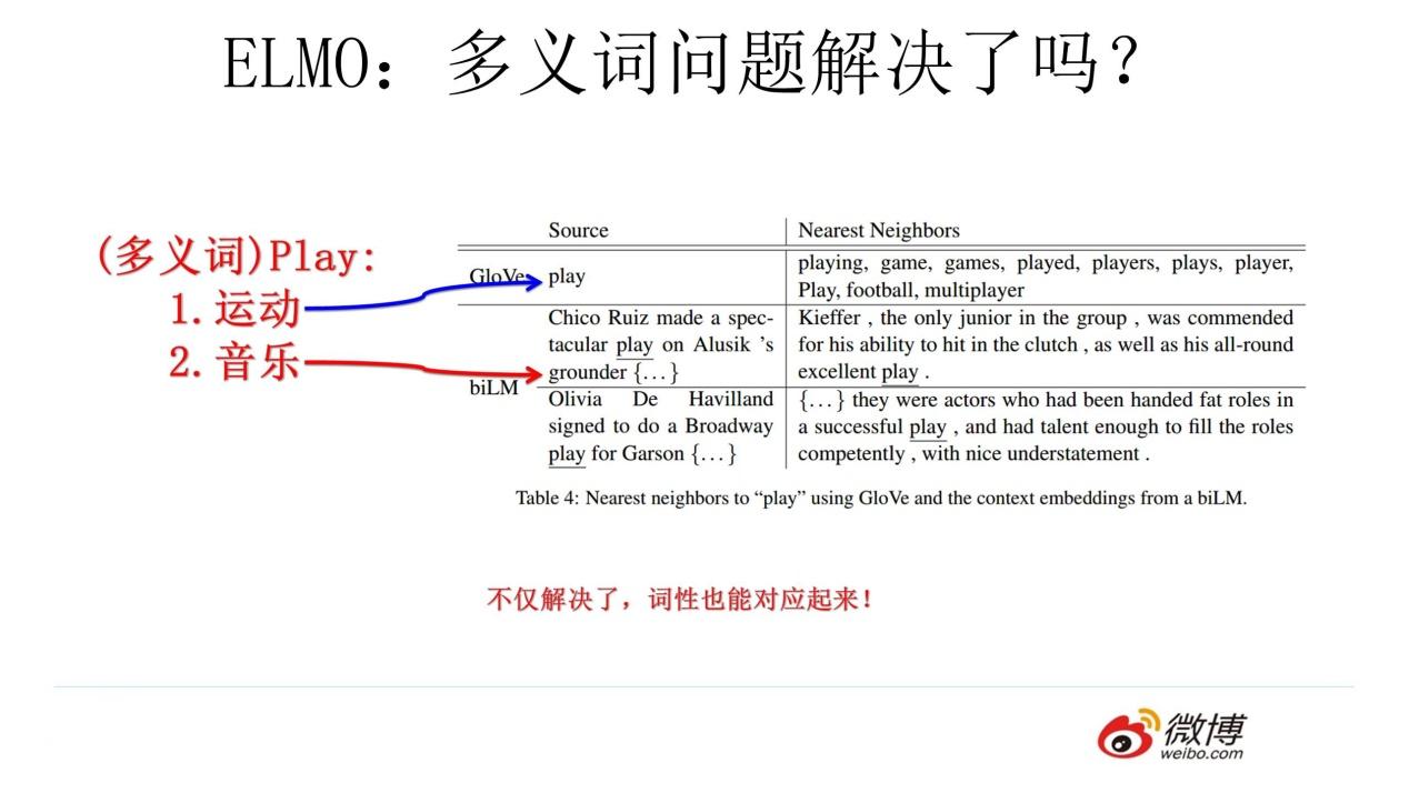 从Word Embedding到Bert模型—自然语言处理中的预训练技术发展史 - 知乎