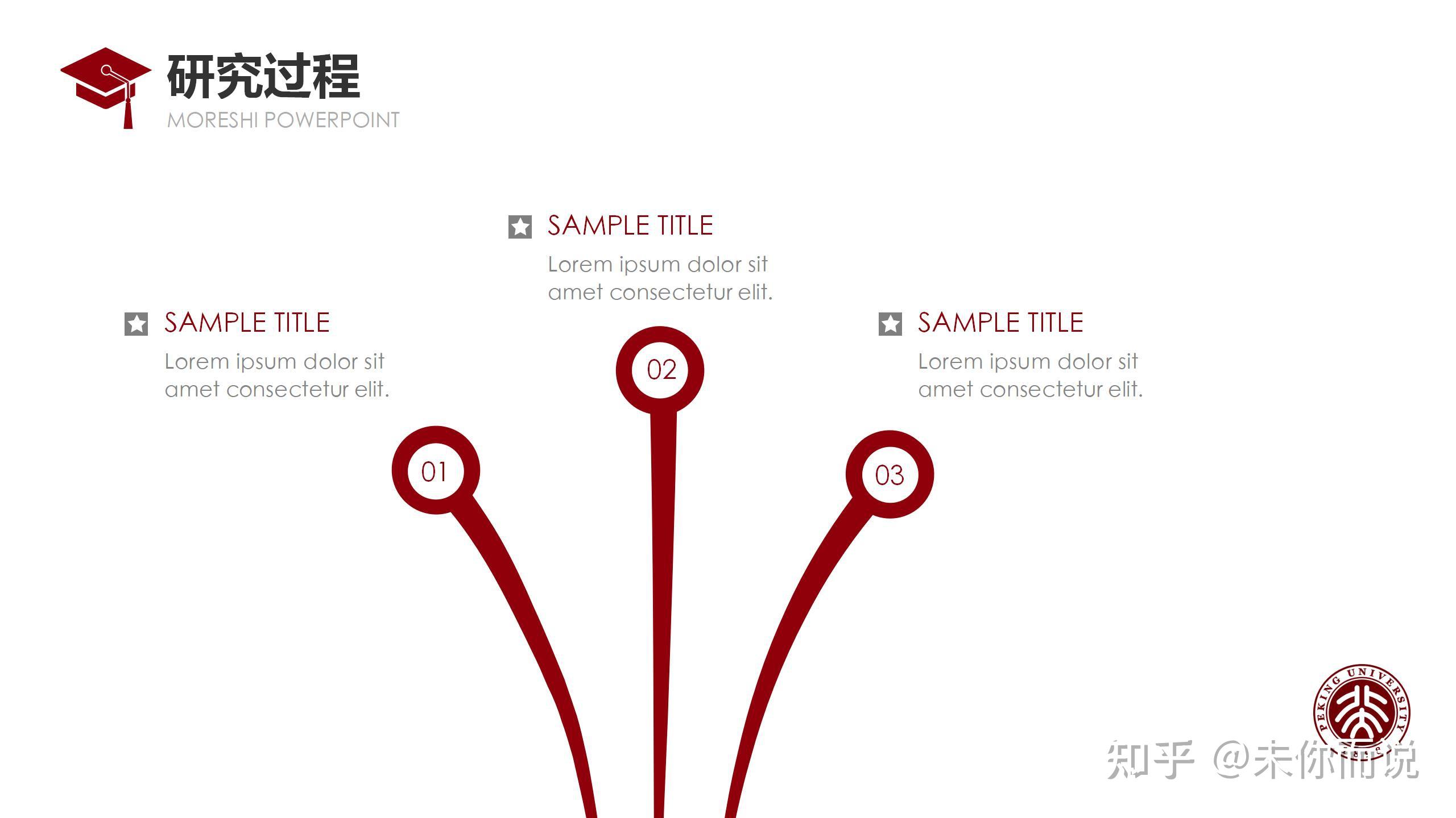 毕业论文答辩的PPT应该包含哪些内容？ - 知乎