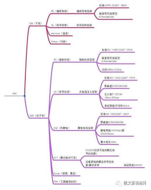 EMC/EMS/EMD/导电双面胶带 - 知乎