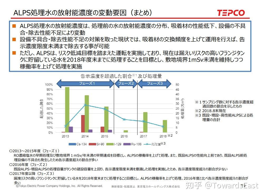 ALPS的原理是什么？ - 知乎
