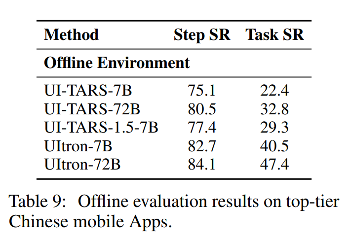 UItron：美团发布GUI智能体基础模型，打通PC与移动端自动化，主攻中文场景 - 知乎