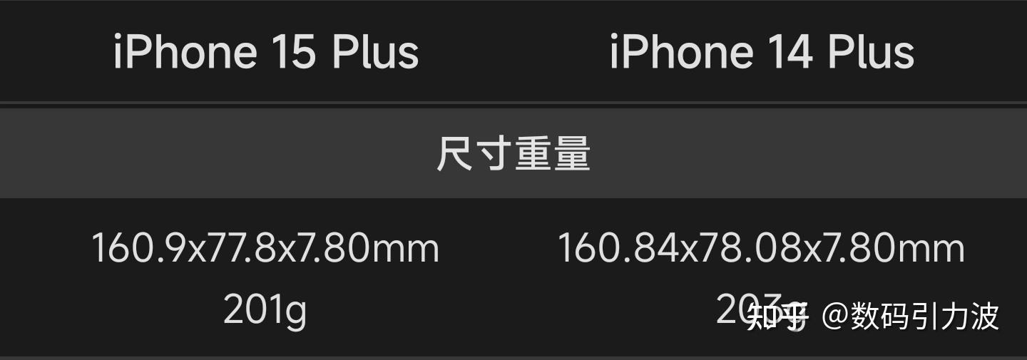苹果14plus和15plus手机壳可以通用吗？ - 知乎