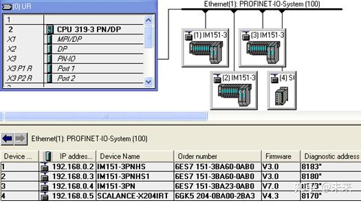 PROFINET IRT 等时模式使用入门 - 知乎