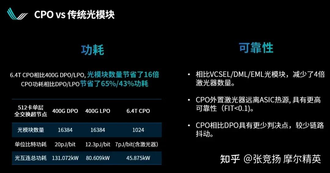 GPU-CPO，国内首创 - 知乎