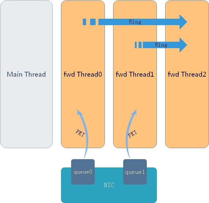 图文并茂丨从DPDK的ring来看x86无锁队列的实现 - 知乎