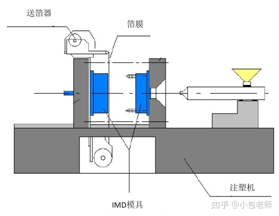 IMD（模内转印）技术要点什么？ - 知乎