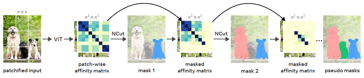 CVPR 2023 | 涨点显著！CutLER：用于无监督目标检测和实例分割的切割和学习 - 知乎