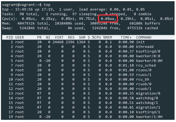 一文讲解系统性能分析之｜iowait是什么？ - 知乎