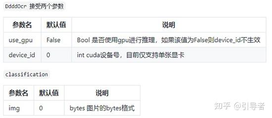 python有没有高成功率识别验证码的库？ - 知乎