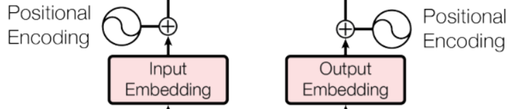 Transformer论文解读 - 知乎