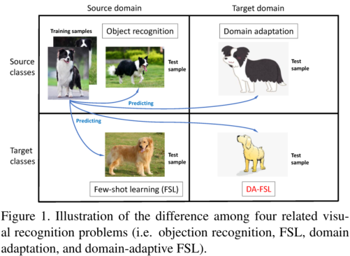 Domain-Adaptive Few-Shot Learning（WACV 2021） - 知乎