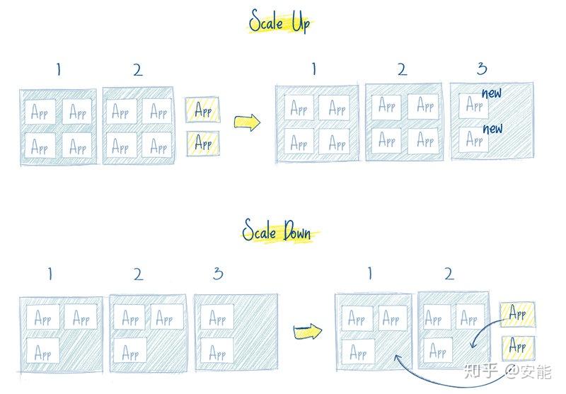 为什么你应该使用 Kubernetes(k8s) - 知乎