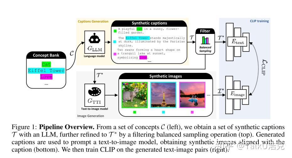 AwesomeCLIP---100+篇CLIP相关工作整理 - 知乎