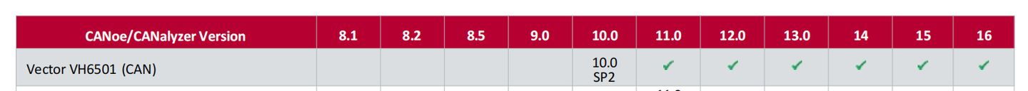 VH6501基本使用介绍 - 知乎