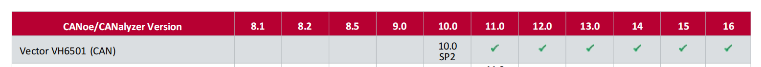 VH6501基本使用介绍 - 知乎