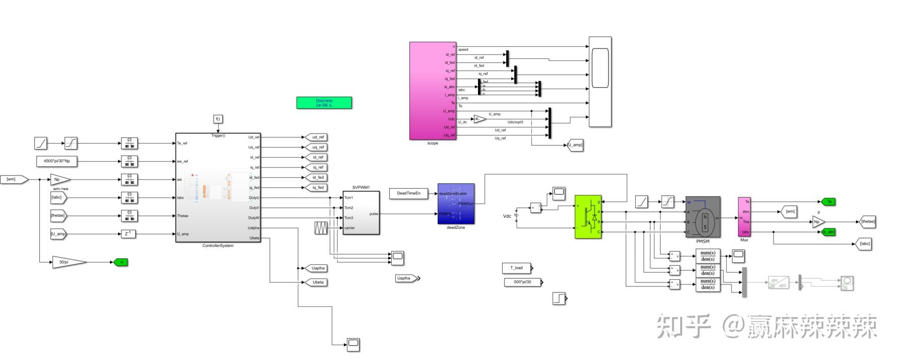 什么是永磁同步电机的MTPV控制？ - 知乎