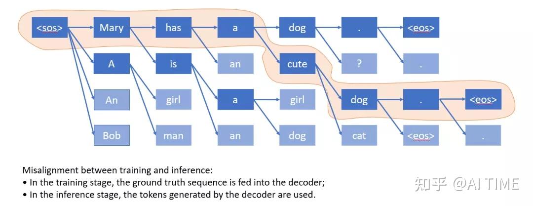 当Top-k遇到深度学习 - 知乎