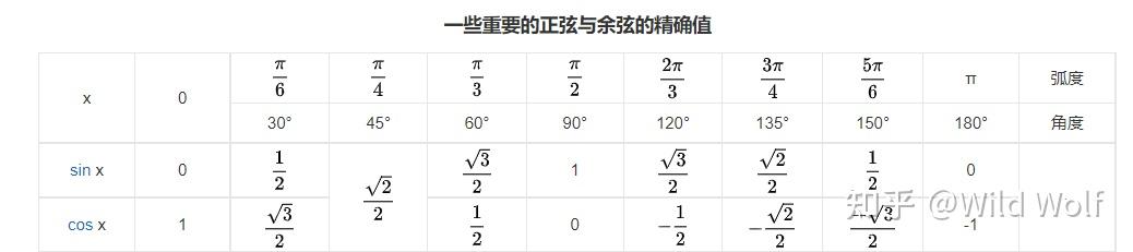 UE5基于屏幕UV的Gradient效果 - 知乎