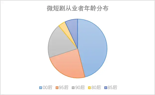 前程无忧与DataEye联合发布《2025微短剧从业者生态调查》 - 知乎